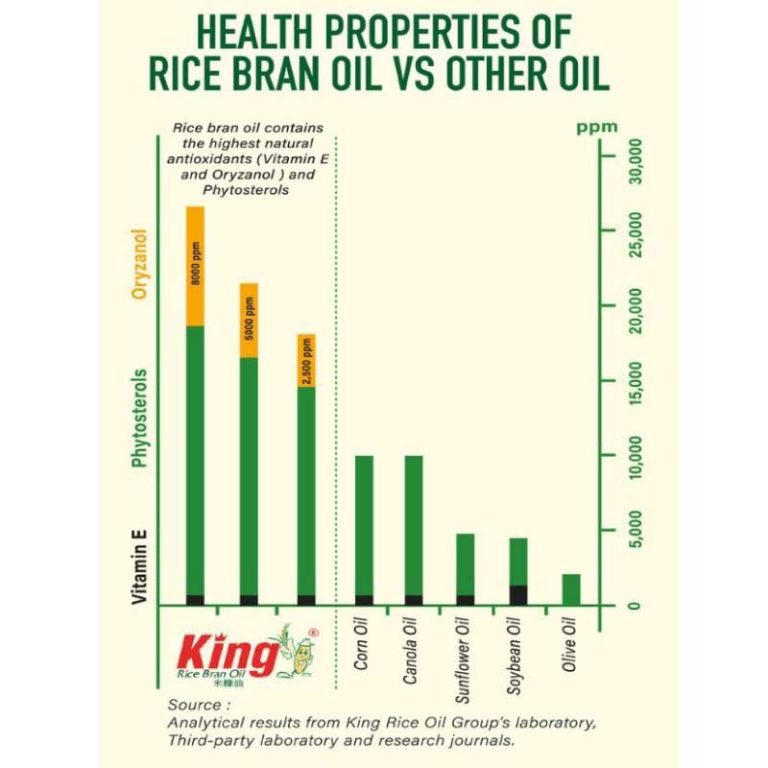 King Rice Bran Oil (500ml)